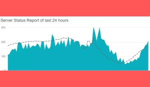 Soap2Day Not Working? Common Causes and Effective Solutions